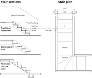 Staircase Design Plans | Stair Designs