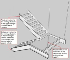 Stair Structural Design | Stair Designs