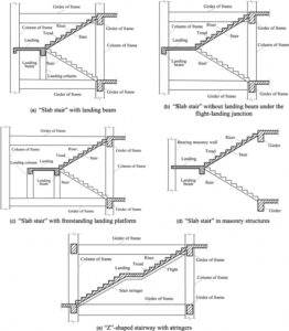 Stair Structural Design | Stair Designs