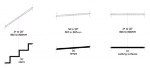 Ada Stair Handrail | Stair Designs